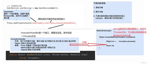 cglib动态代理和jdk动态代理相关 底层实现，区别，aop实现过程） jdk动态代理和cjlib动态代理的区别 csdn博客