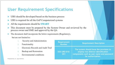 jaya krishna gude on linkedin business data quality patientsafety urs requirements csv…