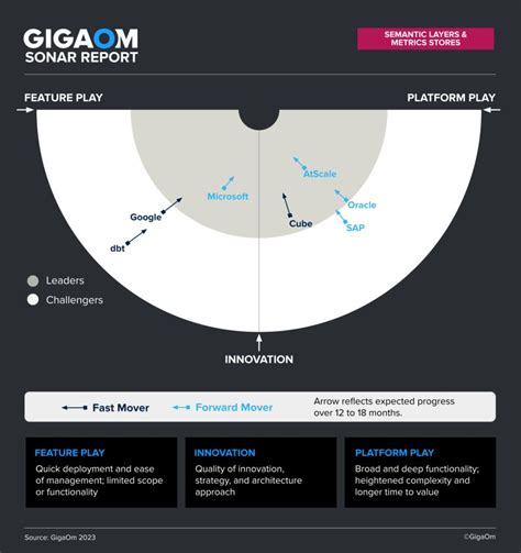 Aishwarya Srinivasan On Linkedin Ai Datascience Semanticlayer
