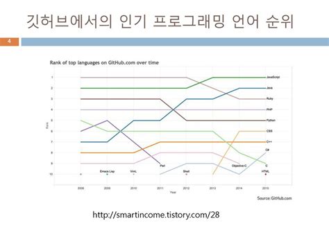 웹어플리케이션 보안 web application security ppt download