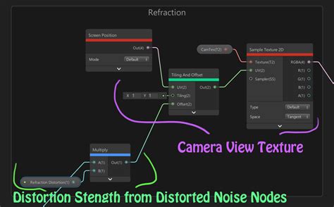 Shader Graph Interactive Waterwith Refractiongrabpass Intersectionfoam Lines Minions Art