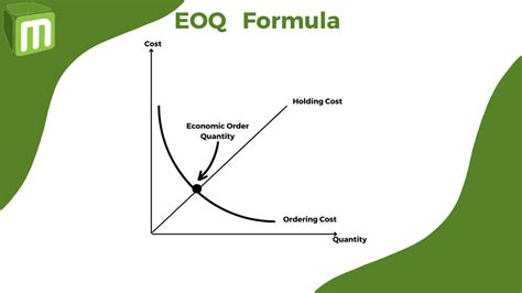 Economic Order Quantity Eoq Components And Benefits