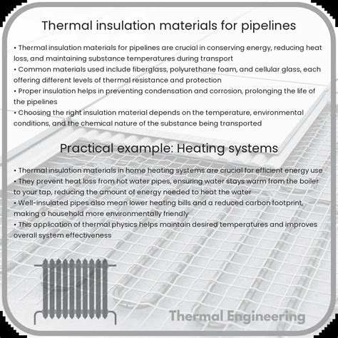 Thermal Insulation Materials For Pipelines