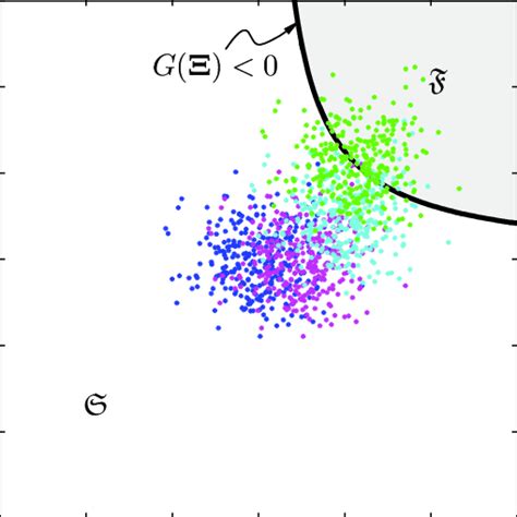 9 Schematic View Of The Subset Simulation Download Scientific Diagram