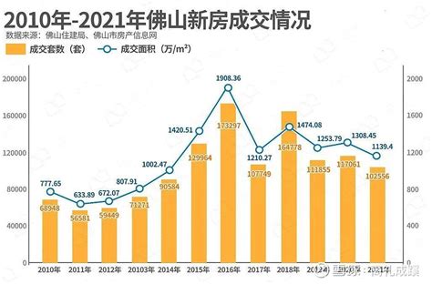短短三年房价就从13K跌到5K一平 有人买的房子从130w降到57w了亏惨了这跌幅岂止腰斩而已你敢相信吗网友爆料坐标佛山2019