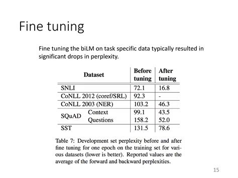 論文紹介 Deep Contextualized Word Representations Ppt