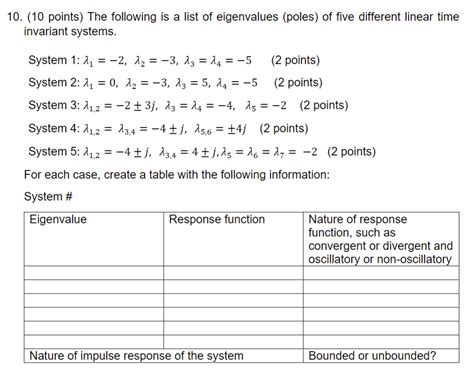 Solved Points The Following Is A List Of Eigenvalues Chegg