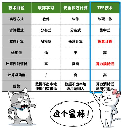 漫画科普丨隐私计算如何实现数据可用不可见？ 杭州量安科技有限公司