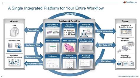 Deploying Drug Interaction Model As A Web Application Beyond Excel