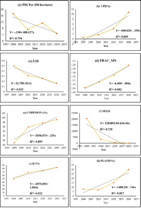 Figure 1 From Application Of Urban Growth Boundary Delineation Based On