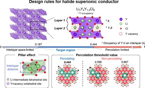 New Solid State Electrolyte Designs Could Revolutionize The Battery Industry Statnano