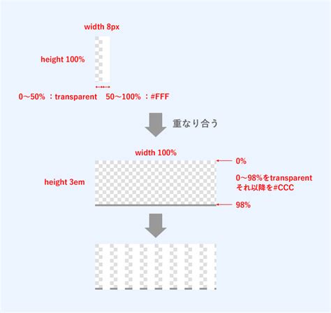cssのみでノートのような罫線を引く方法 MARKLEAPS