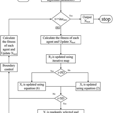 Ieee Cec 2017 Benchmark Test Functions Download Scientific Diagram
