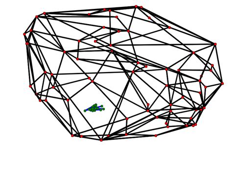 convex hull