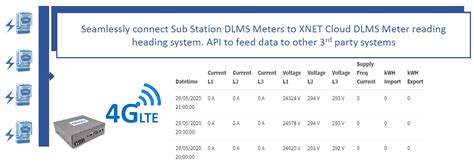 Data Concentrator Unit Dcu Niseva Technologies Pvt Ltd