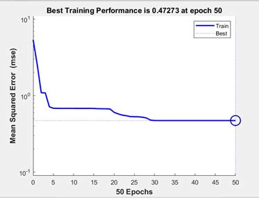 Github Turhancan Neural Network Training On Matlab This Repository Contains My Assignments