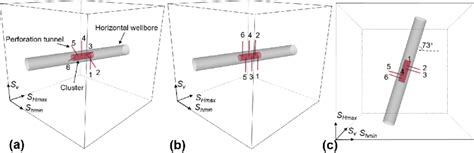 Three Dimensional Numerical Model Of A Helical Perforation And B Download Scientific