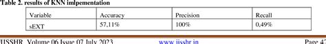 Table 2 From Personality Prediction Based On Facebook Media Social Status Using The Method Naïve