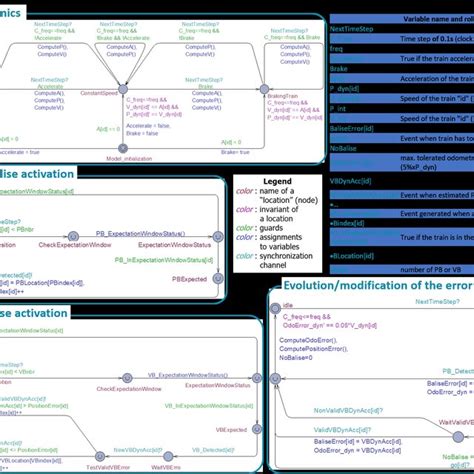 Modeling Modules Of The Localization Function 11 Download