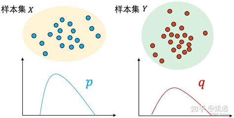 最大均值差异Maximum Mean Discrepancy CSDN博客