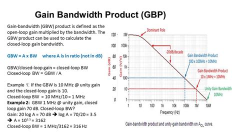 operational amplifier gain at break frequency of opamp electrical