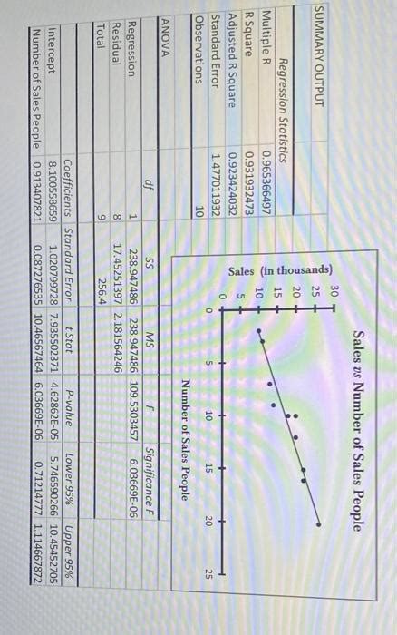 Solved What Is The Test Statistic Value For The Hypothesis