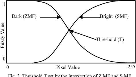 Figure 3 From Fuzzy Entropy Based Segmentation Of Brain Mr Images Using Convergent Heterogeneous