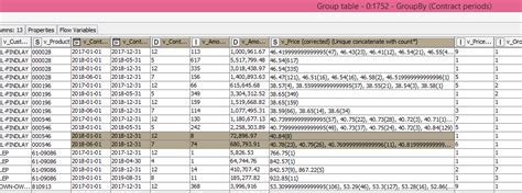 Too Many Decimals After Unique Concatenate Knime Analytics Platform