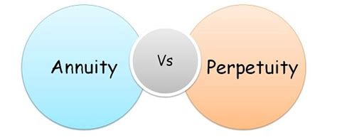 Difference Between Ordinary Annuity And Annuity Due With Comparison
