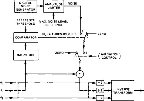 figure 3 from design of quantizers for real time hadamard transform coding of pictures
