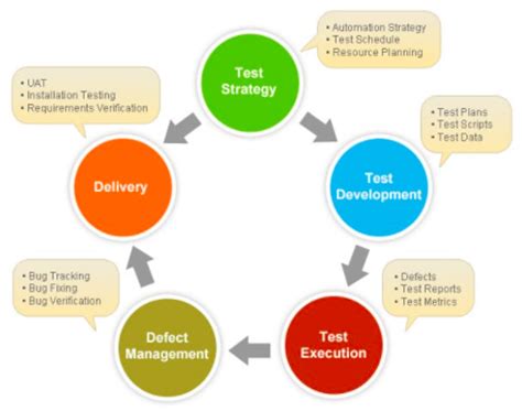 Dataops Highlights The Need For Automated Etl Testing Part 1