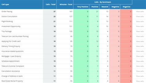 Lexicon Based Approach In Sentiment Analysis Miarec