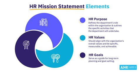 HR Mission Statement Examples To Create Your Own AIHR