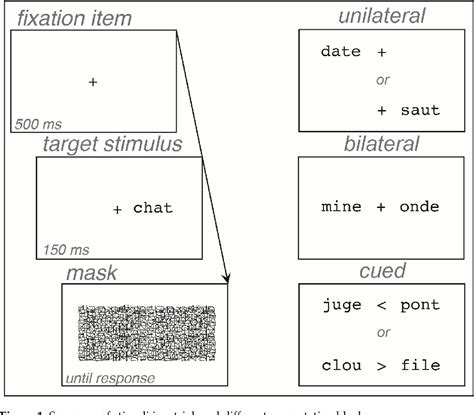 Figure 1 From Dissociation Between Selecting And Orienting Attentional