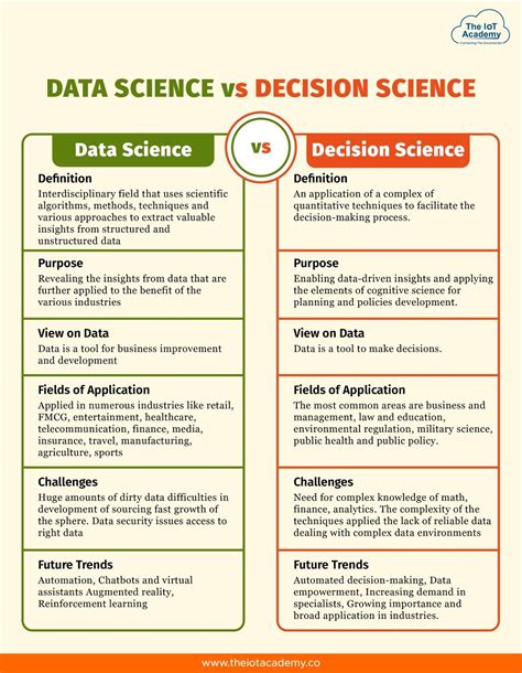The Iot Academy On Linkedin Theiotacademy Edtech Education