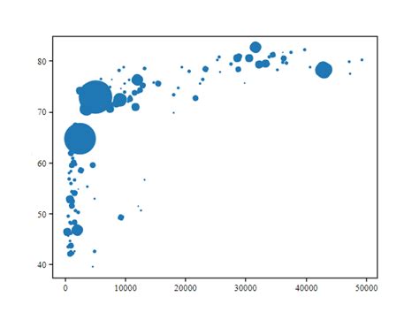 Построение графиков в Python при помощи Matplotlib