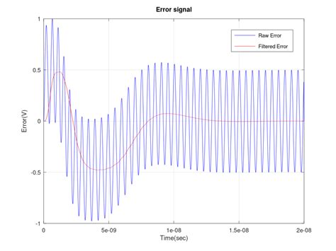 Phase Lock Loop Explained Raymaps