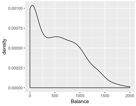 How To Use To Facet Wrap In Ggplot Sharp Sight