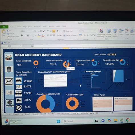 datavisualization exceldashboard roadsafety analytics akshata gadekar