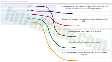 Match The File System With The Respective Description