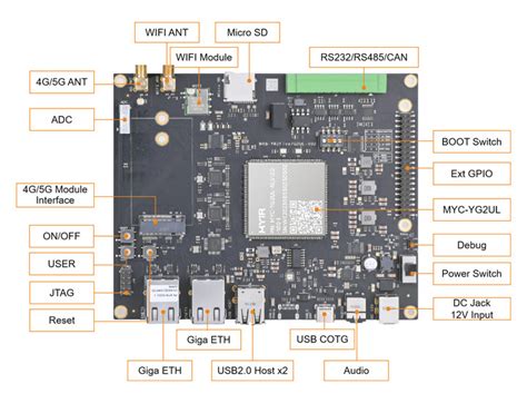Renesas RZ G UL Arm Cortex A Cortex M Industrial System On Module Sells For As Low As In