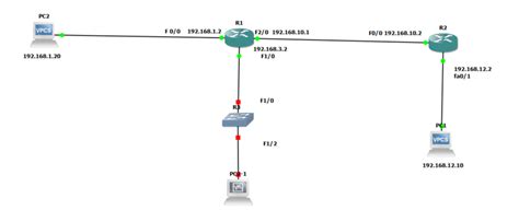 Cant Get End Devices To Ping Over The Network Need Help Fast Networking Spiceworks Community