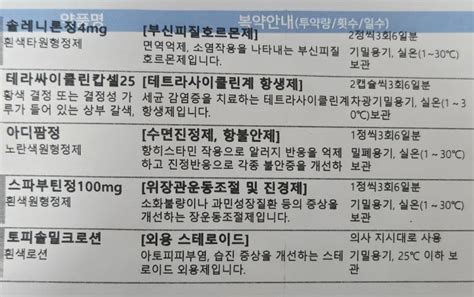 여드름으로 인해 이렇게 약 처방 받았는데 지식in