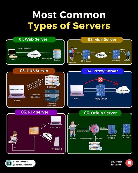 mostafa elnagar posted on linkedin
