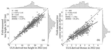Monitoring Spatiotemporal Variation Of Individual Tree Biomass Using Multitemporal Lidar Data