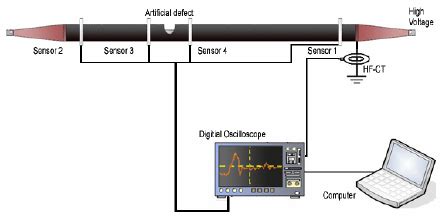 Cross Section Diagram Of The Artificial Defect Download Scientific Diagram