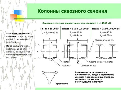 СТАЛЬНЫЕ КОЛОННЫ