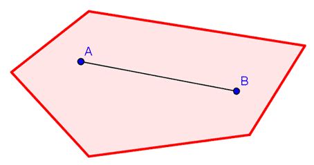 What Is The Difference Between A Convex And A Non Convex Polygon