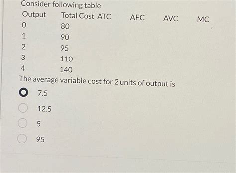 Solved Consider Following Tabletable Outputtotal Cost Atc