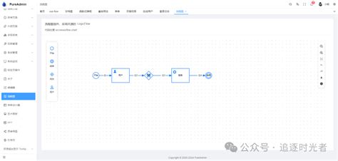推荐5款免费、开箱即用的vue后台管理系统模板 阿里云开发者社区